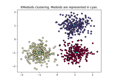 K-Medoids Clustering (ML). K-Medoids is a partition-based… | by ...