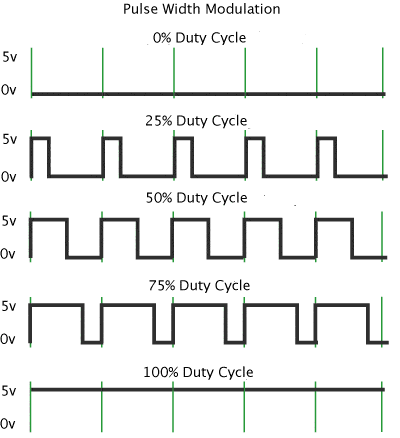 How to use the PWM interface in Raspberry Pi | by Shyam Purkayastha ...