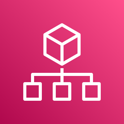 Understanding AWS Organization Policies: A Quick Guide | by pawelhaubus ...