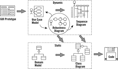 The career path of a design-code bastard | by Tess Gaston | Medium
