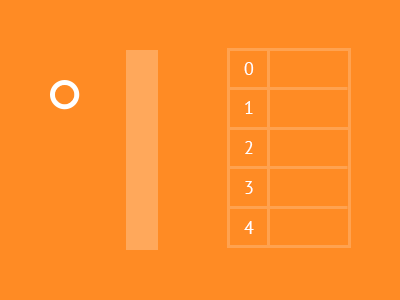 Java HashMap: Internal Implementation and Working | by Priya Salvi | Medium