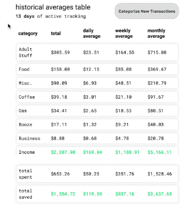 The Historical Averages Table. This is your home base. Use these… | by ...