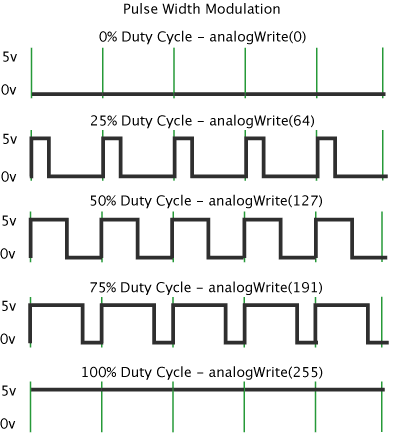 4-bit angle modulating 16 LEDs using Arduino and shift registers | by ...