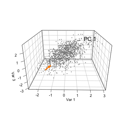 Eigenvectors and Eigenvalues and their use in Principal Component ...