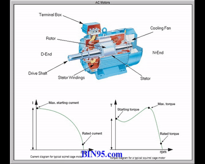 Training: Advice for sizing an Allen Bradley VFD for Motor | Industrial ...