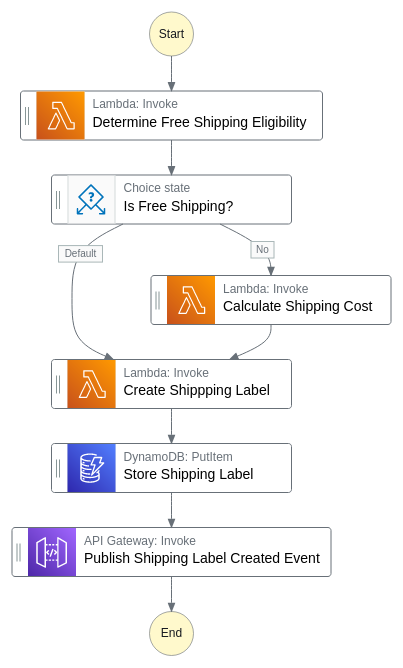 A Critical Look at the Hype Behind No-Code and Low-Code in Software ...