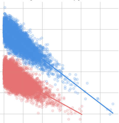 Simulating Auto-Correlated Data in Python: Code conversion | by Simon Greaves | Medium
