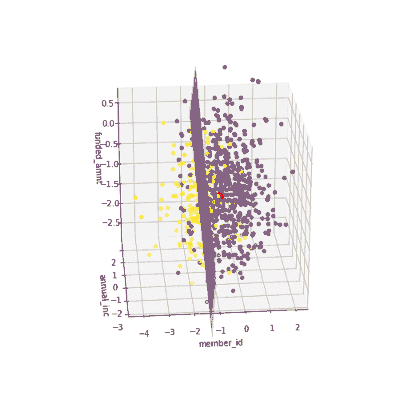 Unraveling the Efficacy of LASSO: A Comprehensive Guide to Least ...