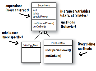 Chapter 07. Inheritance and Polymorphism | by Harshana Samarasinghe | CodeX | Medium