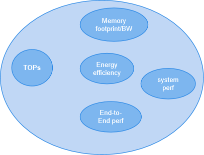 End to End AI Use Case-Driven System Design | by Liz Li | Towards Data ...