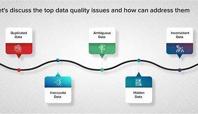 Unveiling the Essence of High-Quality Datasets in Machine Learning | by ...