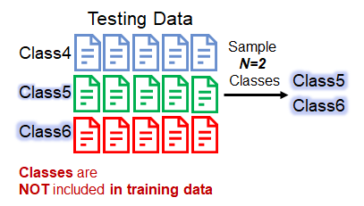 Few-Shot Text Classification with Distributional Signatures (ICLR 2020) Part2 | by CreateMoMo ...
