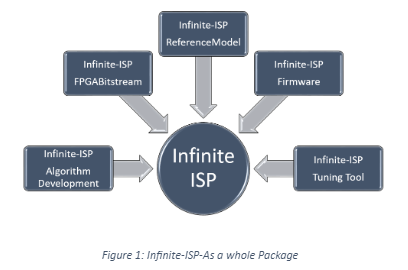 From Pixels to Perfection: A Glimpse at Infinite-ISP Tuning Tool | by ...