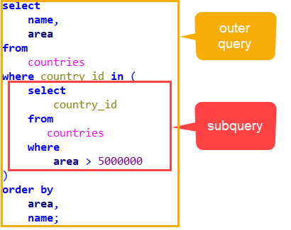Basis Data : Sub Query SQL. Dasar Teori | by Yasa Wijaya | Medium