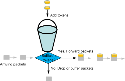 Rate limiting Spring-boot APIs using bucket4j and Spring MVC | by Antas Sinha | Medium