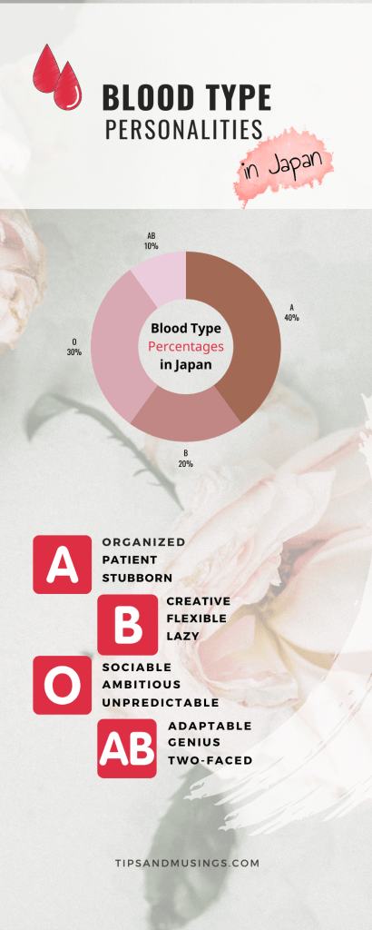 Blood Type is a popular way to judge personality in Japan | by Star ...