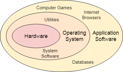 The Operating System Journey — Introduction | by Shlomi Boutnaru, Ph.D ...