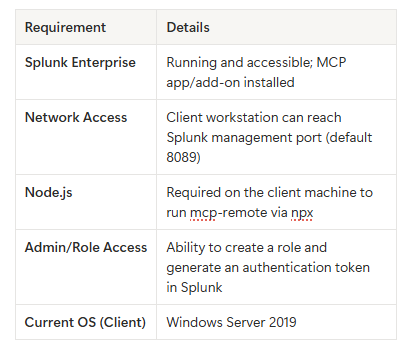 MCP Splunk Enterprise. Installation, Configuration &… | by ...