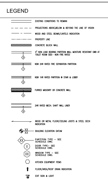 Architecture for Dummies. What is Architecture? | by Scully Pang | Medium