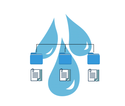 Liquid Clustering with Databricks Delta Lake | by Tony Siciliani | Medium