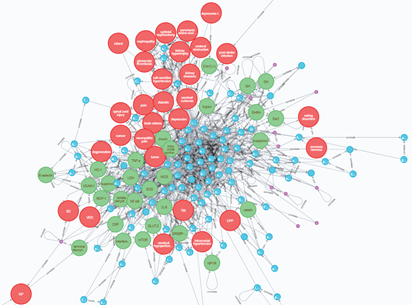 Building a Knowledge Graph Using BERT Based NER and Neo4j, Then Predict ...