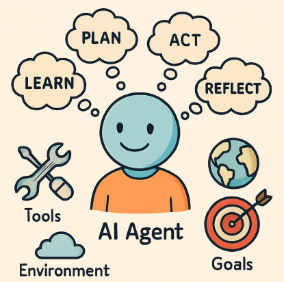 Beginner’s Guide to Agentic AI & RAG — Easy and Fast ! | by Mahamad S ...