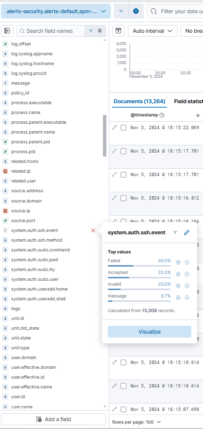 14/30 SOC Analyst Challenge. Creating an SSH Brute Force Alert and… | by DEEP SHAH | Medium