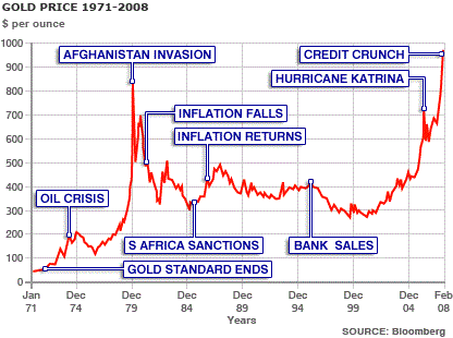 Determine Fundamental Over and Under Valuation with Gold and Trade ...