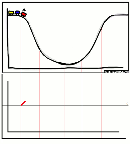 Lego PID — The Ultimate Line Follower | by J3 | KidsTronics | Medium