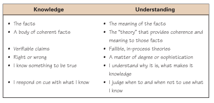 UNDERSTANDING UNDERSTANDING. Dalam kaitannya dengan pendidikan, kita… | by Gama Luluh ...
