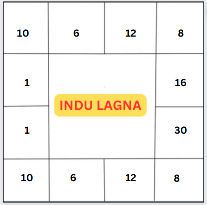 INDU LAGNA- WEALTH ASCENDANT | Indra | Medium