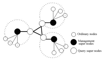 Architecture and Design of a Peer-to-Peer Streaming Service | by Garrett | Medium