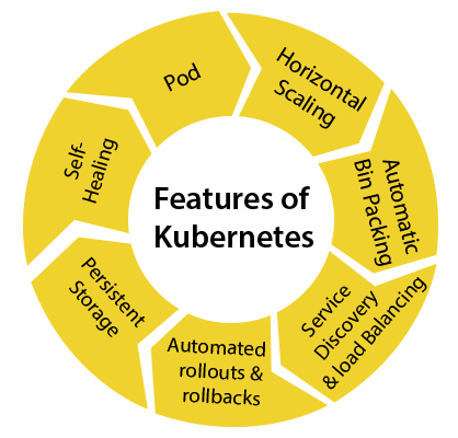 Amazon Elastic Kubernetes Service (EKS) and its use cases | by Tahir ...