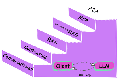 The Agentic Shift: Mapping the Landscape of AI System Design | by ...