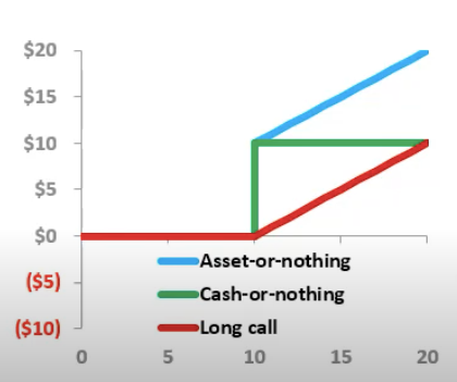 Digital Options Pricing. Understand about digital options in… | by ...