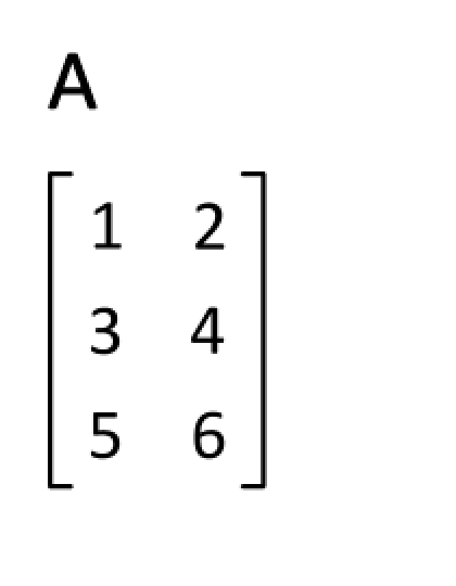 Only Numpy Understanding Back Propagation For Transpose Convolution In Multi Layer Cnn With