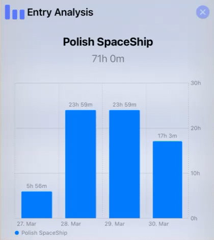 A Minimal Animated Chart Icon in SwiftUI | by Ralf Koch | Mar, 2025 | Medium