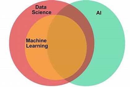 INTRODUCTION TO MACHINE LEARNING. Machine learning (ML) is a subset of ...
