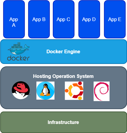 Docker 紀錄. 最近使用Docker將程式打包成Docker… | by Annie | Jun, 2024 | Medium