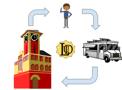 Let's make a local UBI currency—Richard W. DeVaul | Medium
