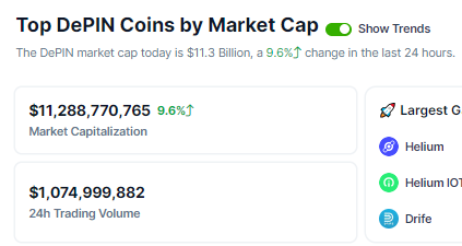 From GenesysGo Company to SHDW Token: An Overview of the DePIN ...