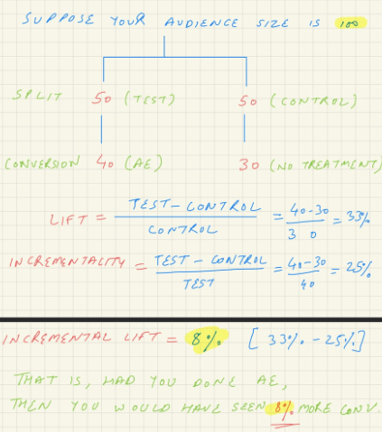 Incrementality: What it is and how to implement it | by Nathan Drake ...