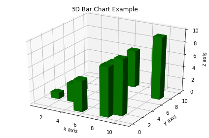 Google Colab Notebooks for Data Science projects | by Vedanth Venkatesh ...