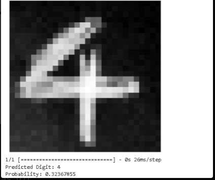 A Beginner’s Guide to Digit Recognition with Keras | by Skann.ai | Medium