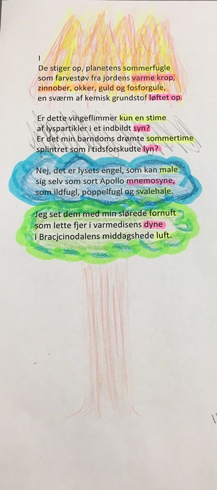 Sonetter. Sonet I: De fire strofer forstiller… | by Mikkel Tylvad Linde ...