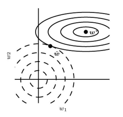 A comprehensive discussion of generalization and regularization | by ...