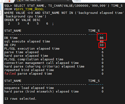 Using Time Model. DB time: The time the database spends… | by Foyez ...