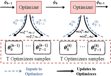 Accelerating Neural Network Optimization: A Customized Approach for Efficient Hyperparameter ...