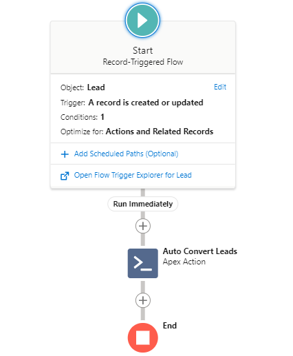 Automatic Lead Conversion in Salesforce | by Abhinav | Medium