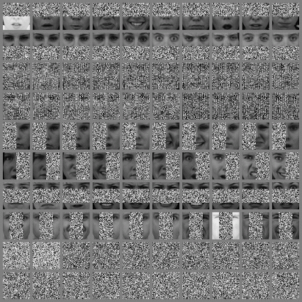 Comparing Different Methods of Achieving Sparse Coding in Tensorflow ...